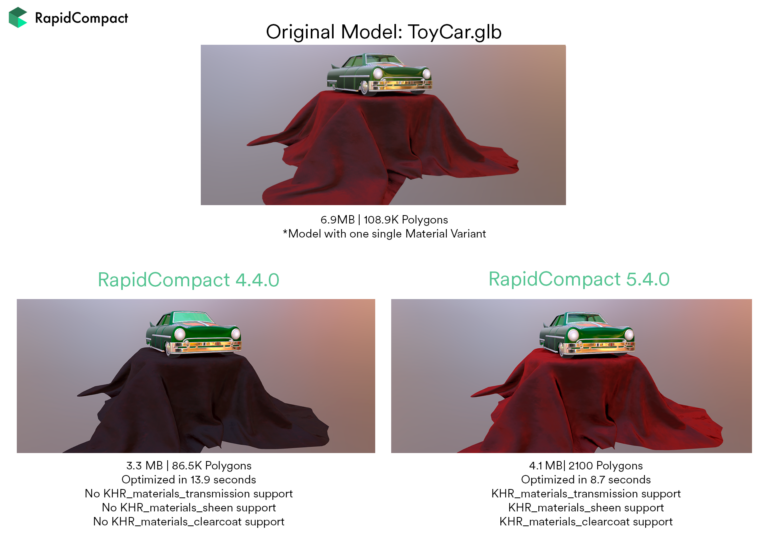 RapidCompact Development Update 2021