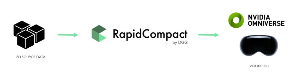 RapidCompact & NVIDIA Omniverse bring 3D to the Vision Pro